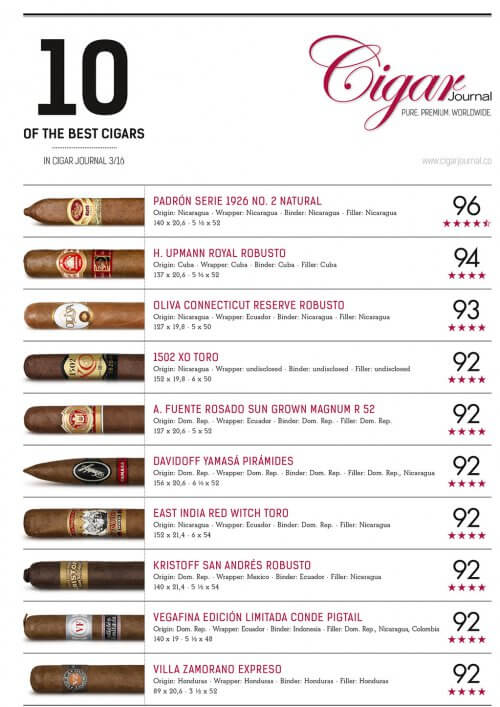 Ten of the Best Cigar Ratings in the Cigar Journal Autumn Edition 2016 ...