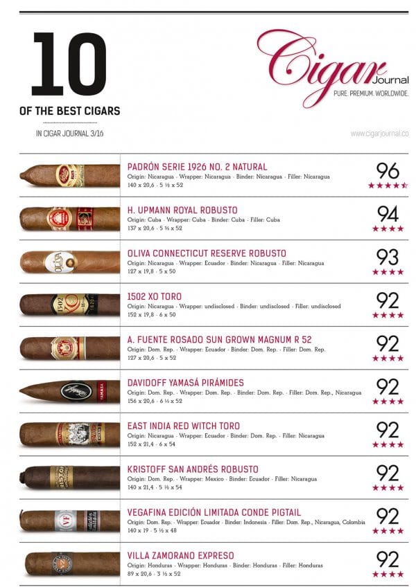 Ten of the Best Cigar Ratings in the Cigar Journal Autumn Edition 2016 ...