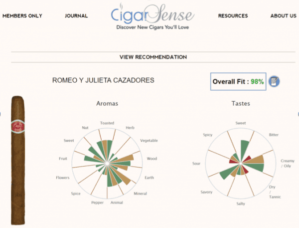 Personalized Cigar Recommendations – The Easy Way To Get Them | Cigar ...